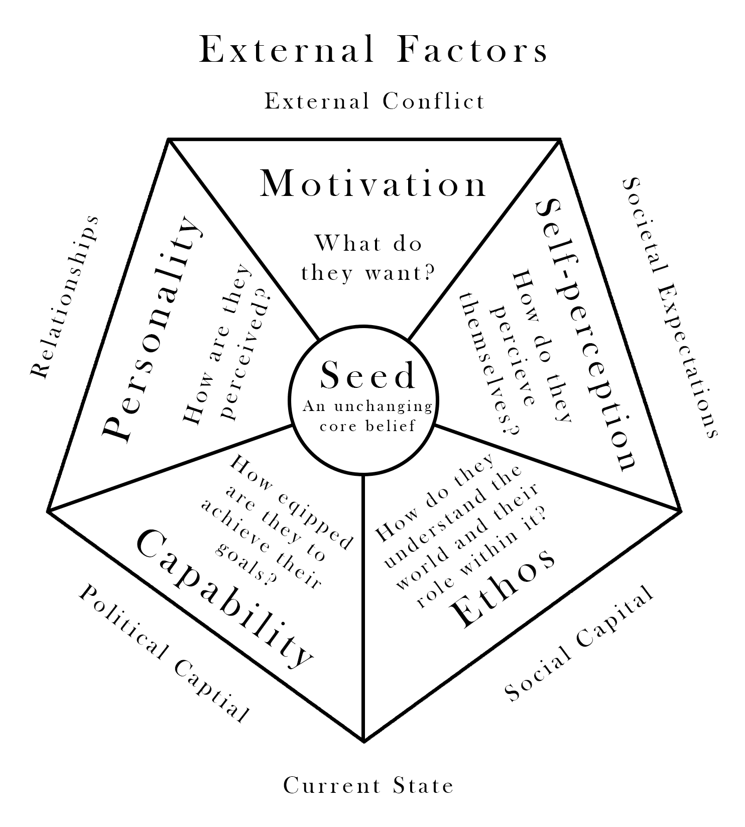 Guest Post: The Seed of a Character by James Lloyd Dulin | FanFiAddict